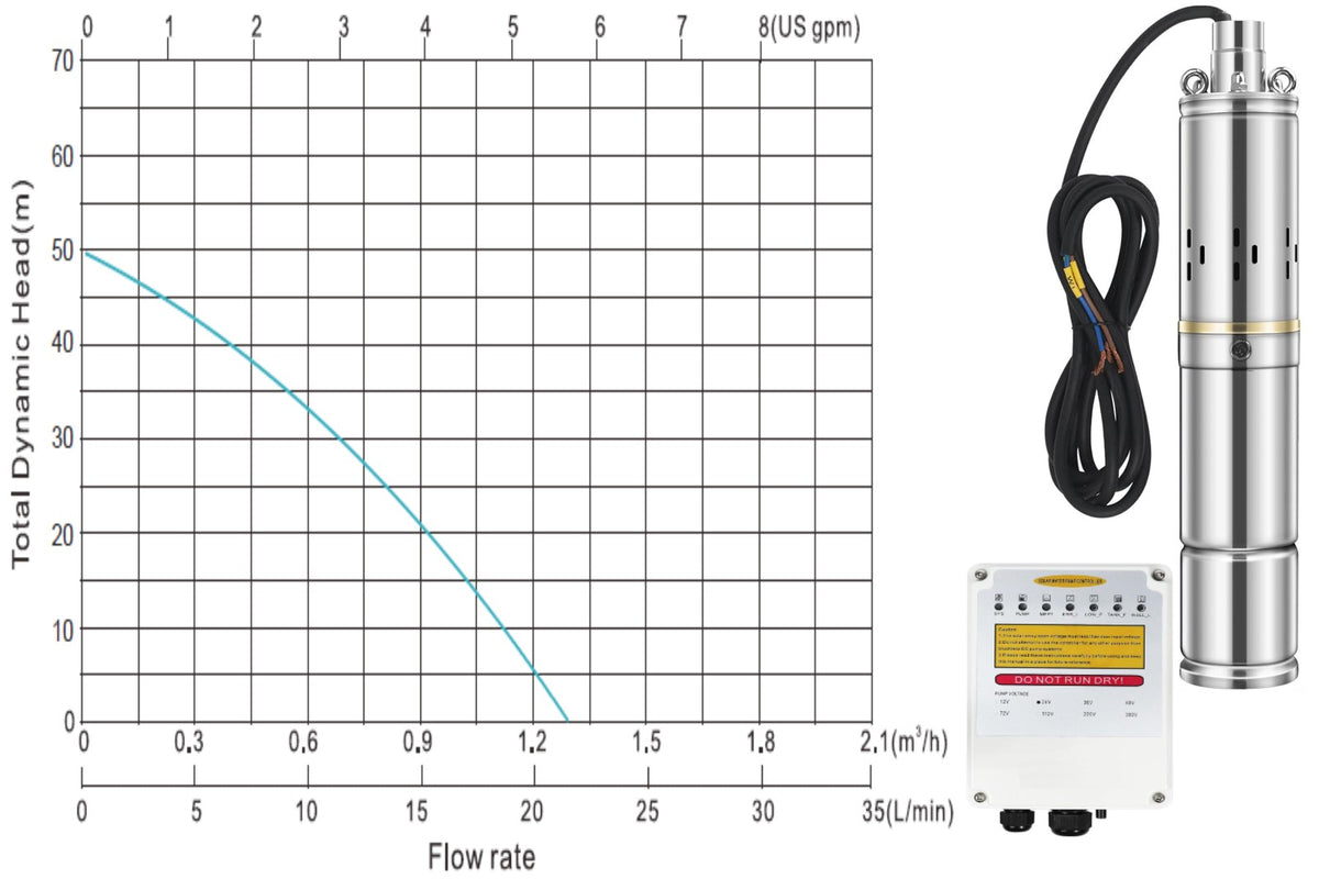 Solar Borehole Pumps